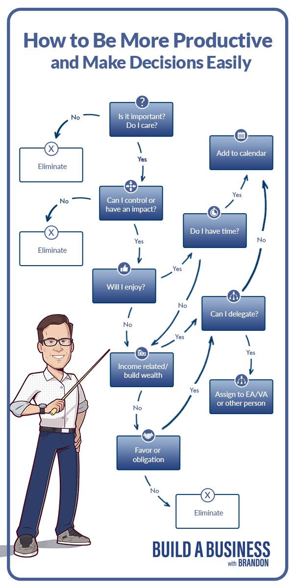 How to Be More Productive in One Easy to Follow Chart [updated for 2020]